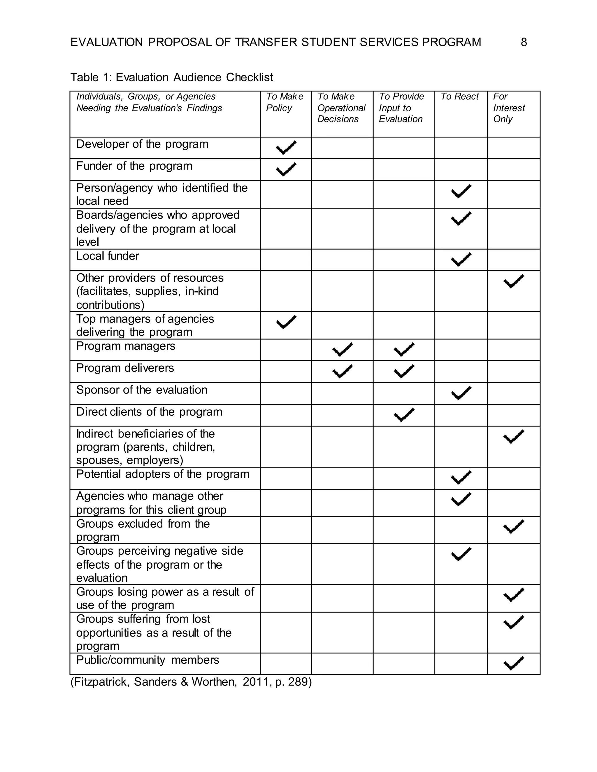 Program Evaluation Proposal | DOCX