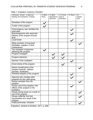 Program Evaluation Proposal | DOCX | Undergraduate Education | College ...