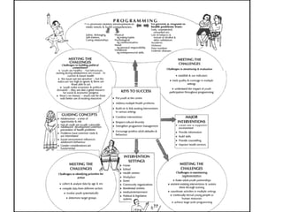 Adolo | PPT | Free Download