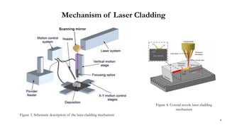 Functional Materials and Coatings- Laser Cladding | PPTX