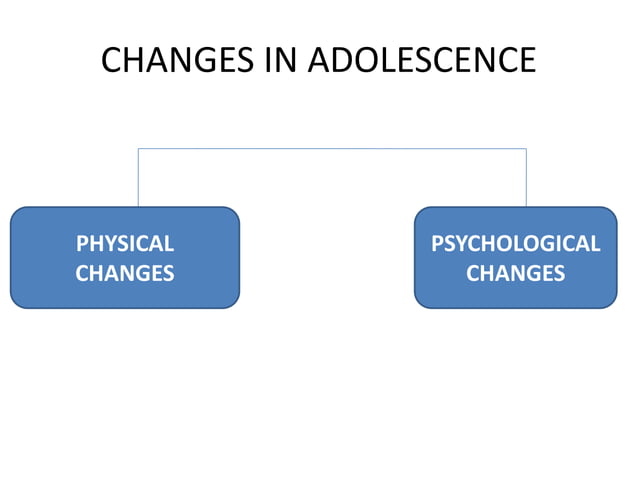 Adoloscence | PPTX | Menopause | Endocrine and Metabolic Diseases