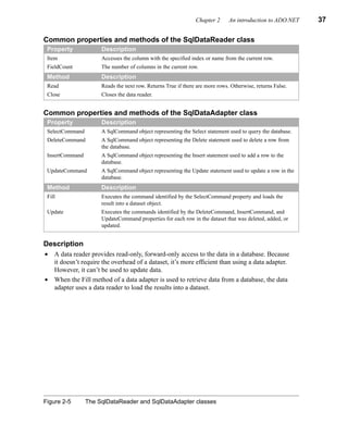 Visual Basic.Net & Ado.Net