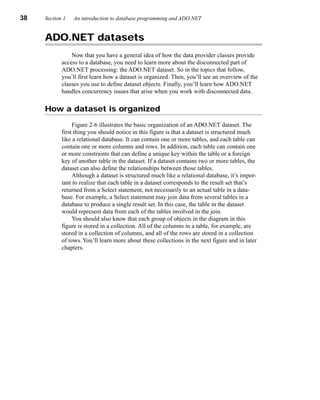 Visual Basic.Net & Ado.Net