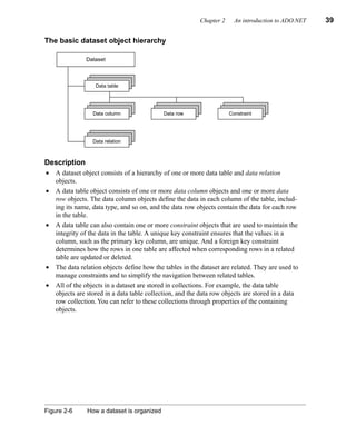 Visual Basic.Net & Ado.Net