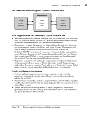 Visual Basic.Net & Ado.Net