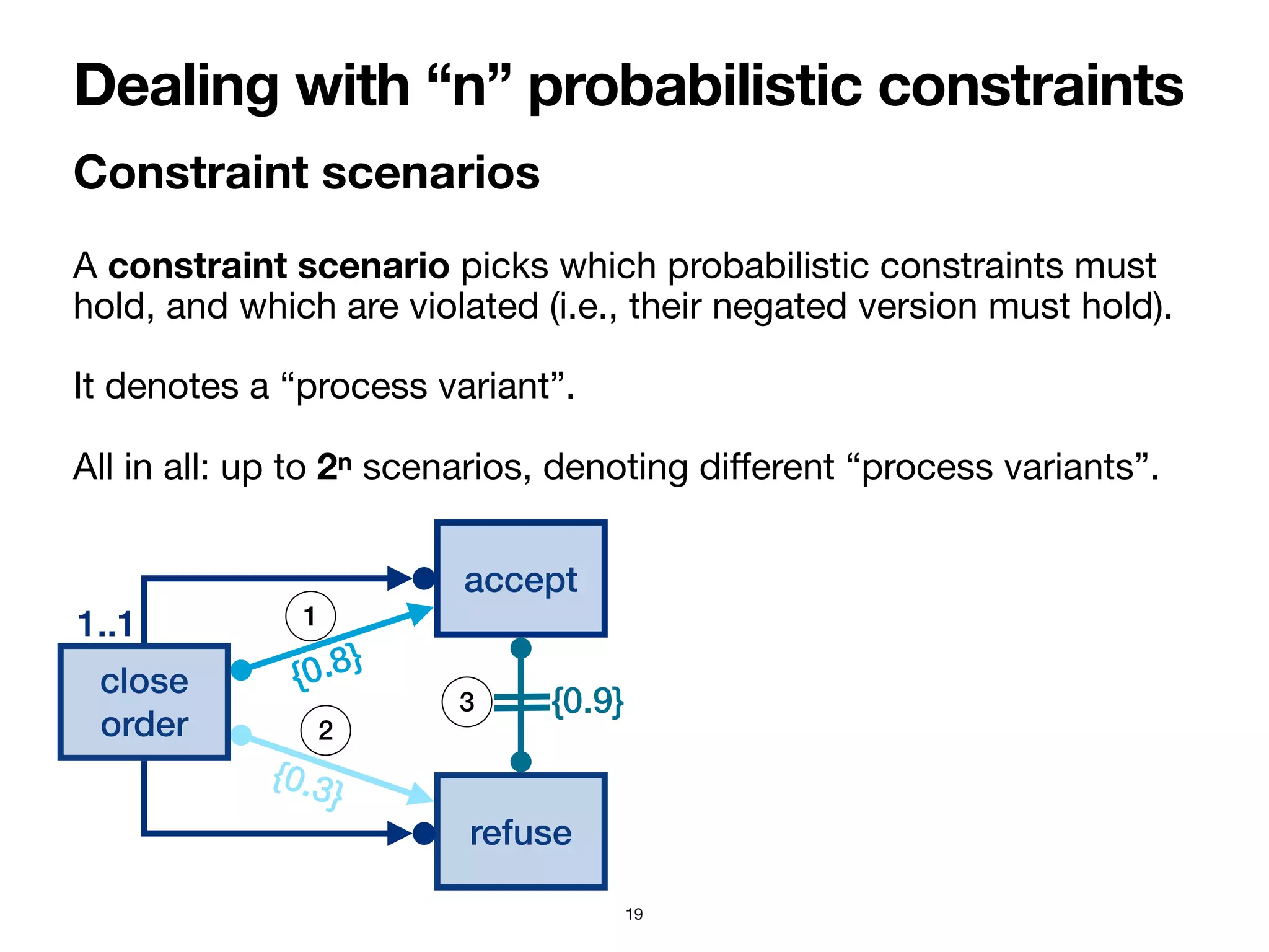 Process Reasoning and Mining with Uncertainty | PPT