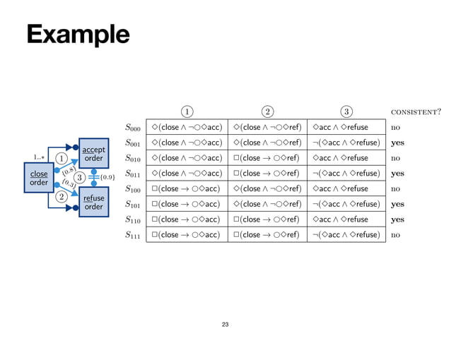 Process Reasoning and Mining with Uncertainty | PPT