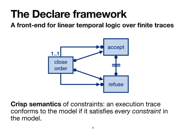 Process Reasoning and Mining with Uncertainty | PPT