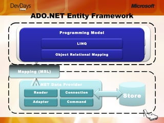 ADO.NET Entity Framework DevDays | PPT
