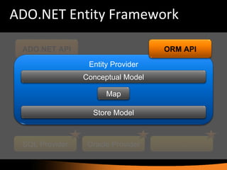 ADO.NET Entity Framework | PPT