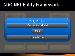 ADO.NET Entity Framework | PPT