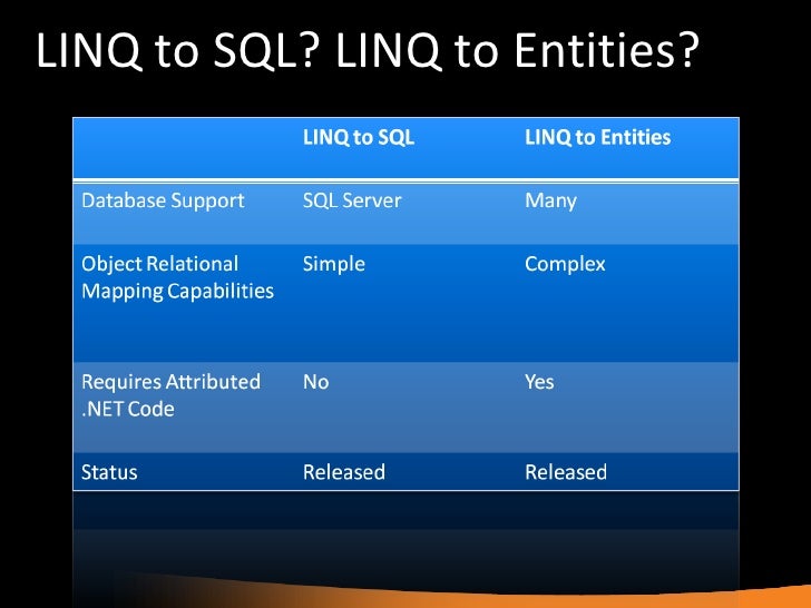 Adonet Entity Framework