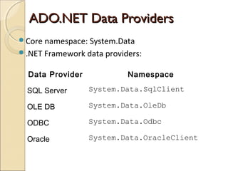 ADO .Net | PPT