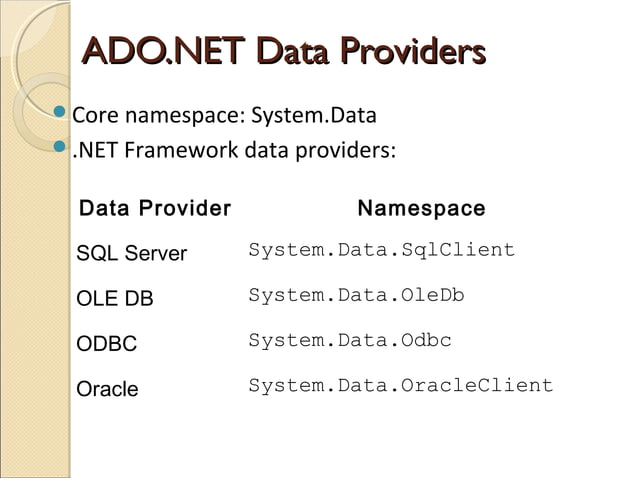 ADO .Net | PPT