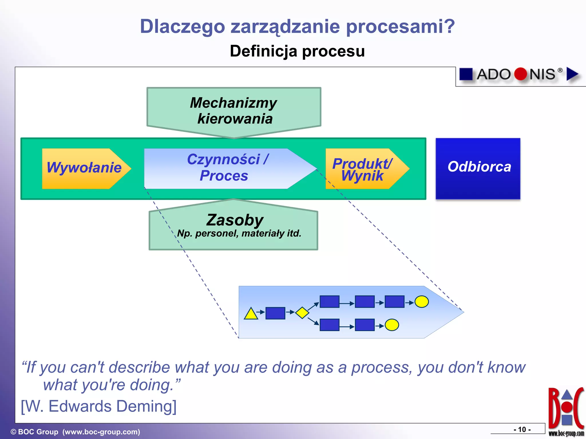System ADONIS - prezentacja | PDF | Computer Software and Applications ...