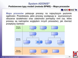System ADONIS - prezentacja | PPT