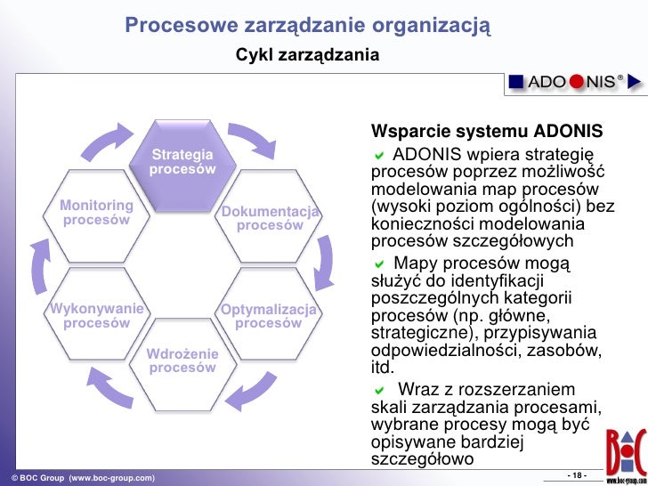 System ADONIS - prezentacja