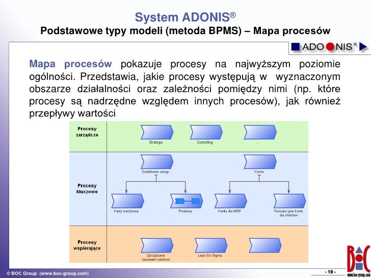 System ADONIS - prezentacja