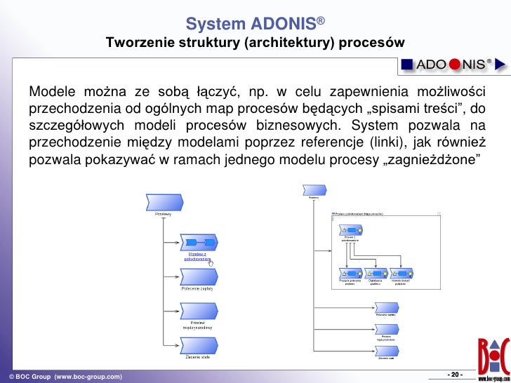 System ADONIS - prezentacja