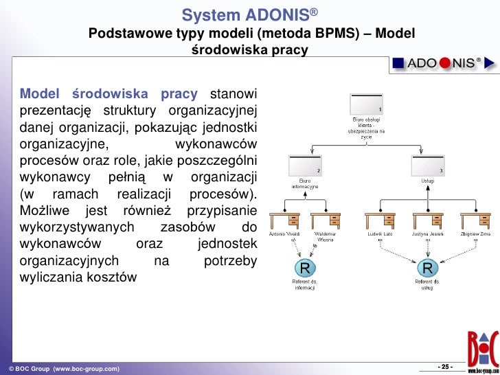 System ADONIS - prezentacja