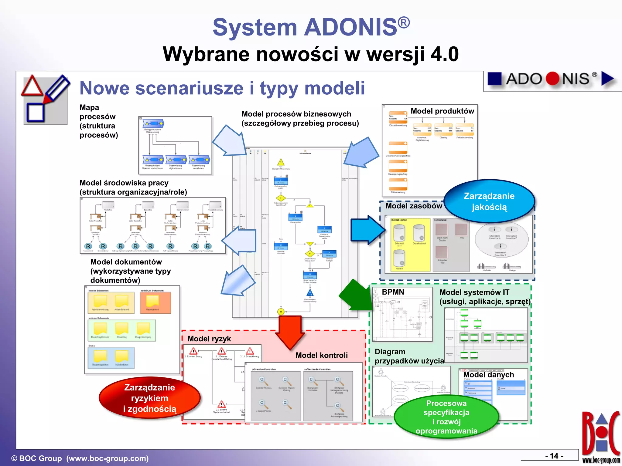 ADONIS 4.0 - prezentacja nowych funkcji | PDF