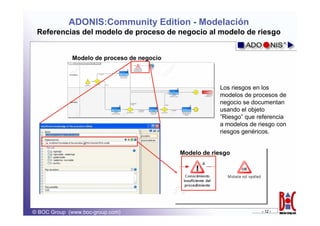 Adonis Community Edition | PDF