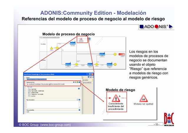 Adonis Community Edition | PDF