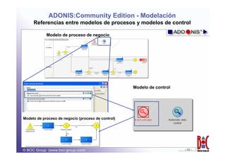 Adonis Community Edition | PDF