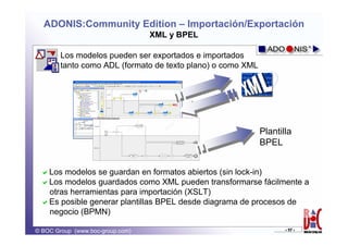 Adonis Community Edition | PDF
