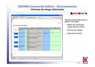 Adonis Community Edition | PDF