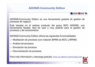 Adonis Community Edition | PDF