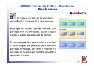 Adonis Community Edition | PDF
