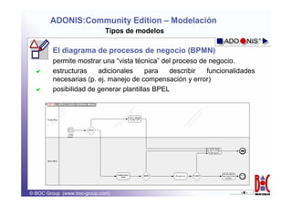 Adonis Community Edition | PDF