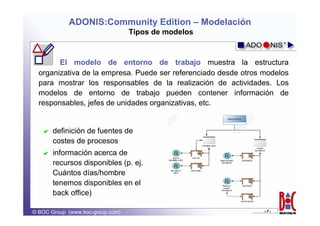 Adonis Community Edition | PDF