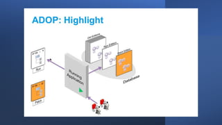 ADOP_Presentation_V1.pptx