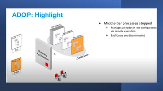 ADOP_Presentation_V1.pptx