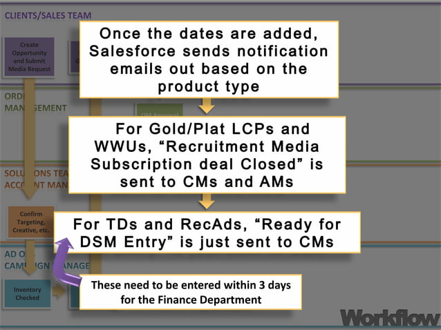 Hiring Solutions Workflow | PPTX