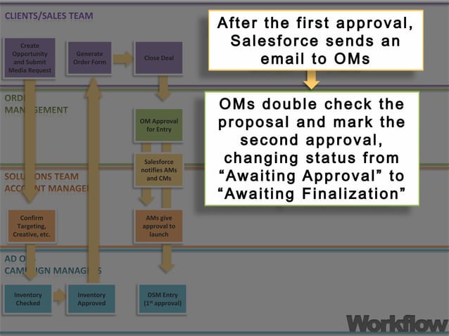 Hiring Solutions Workflow | PPTX