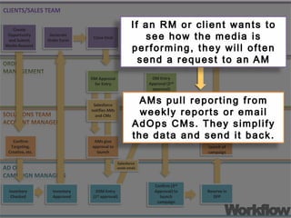 Hiring Solutions Workflow | PPTX