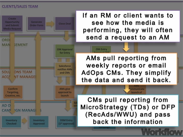 Hiring Solutions Workflow | PPTX