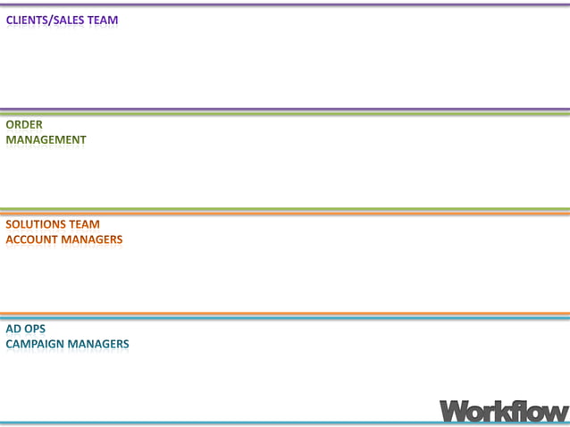 Hiring Solutions Workflow | PPTX