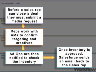 Hiring Solutions Workflow | PPTX