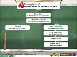adopt-a-school_120306.ppt..DepEd N.Samar | PPT
