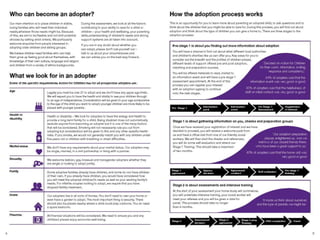 Adoption Brochure | PPTX