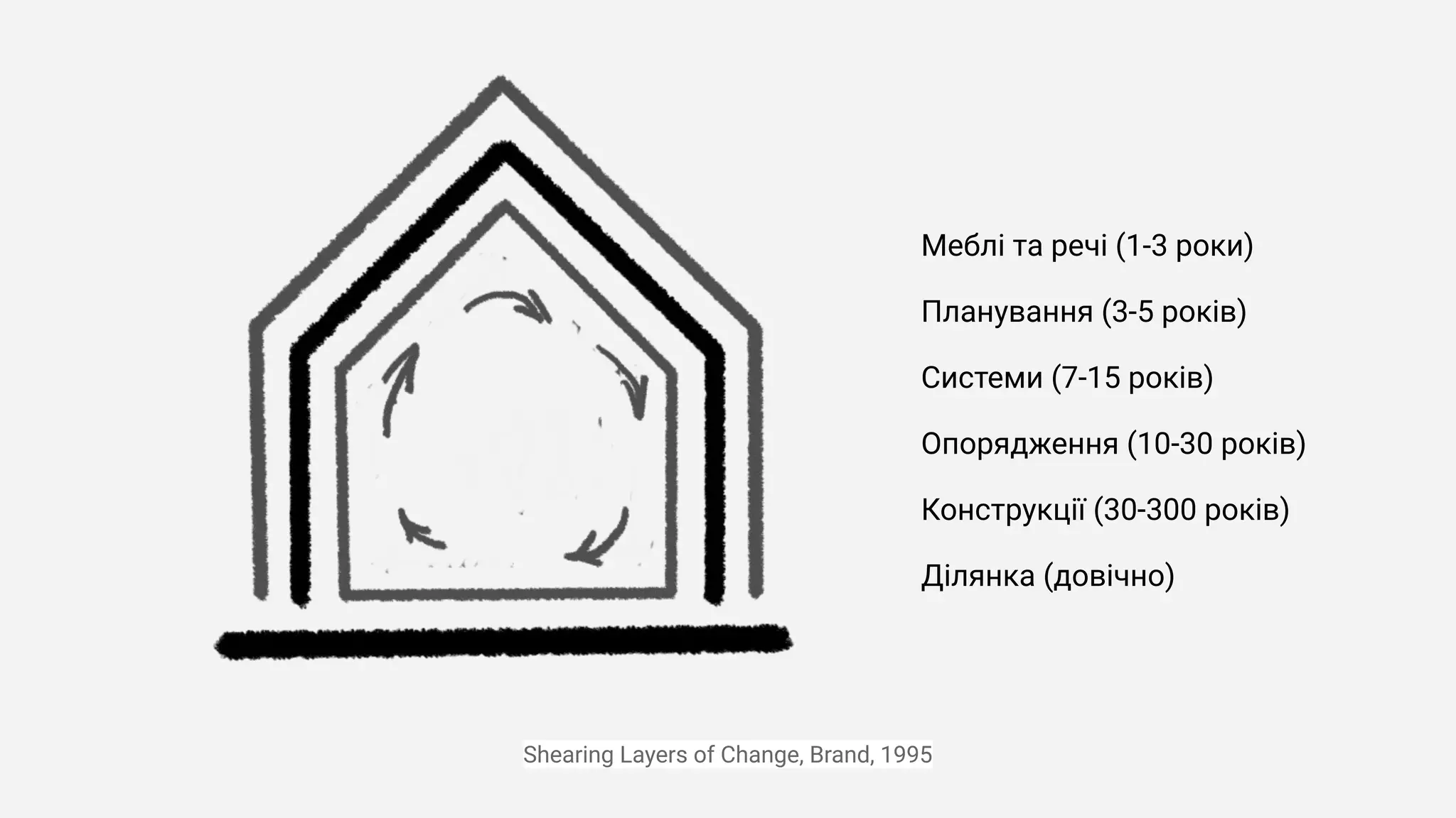 Adoptability of architecture.pdf