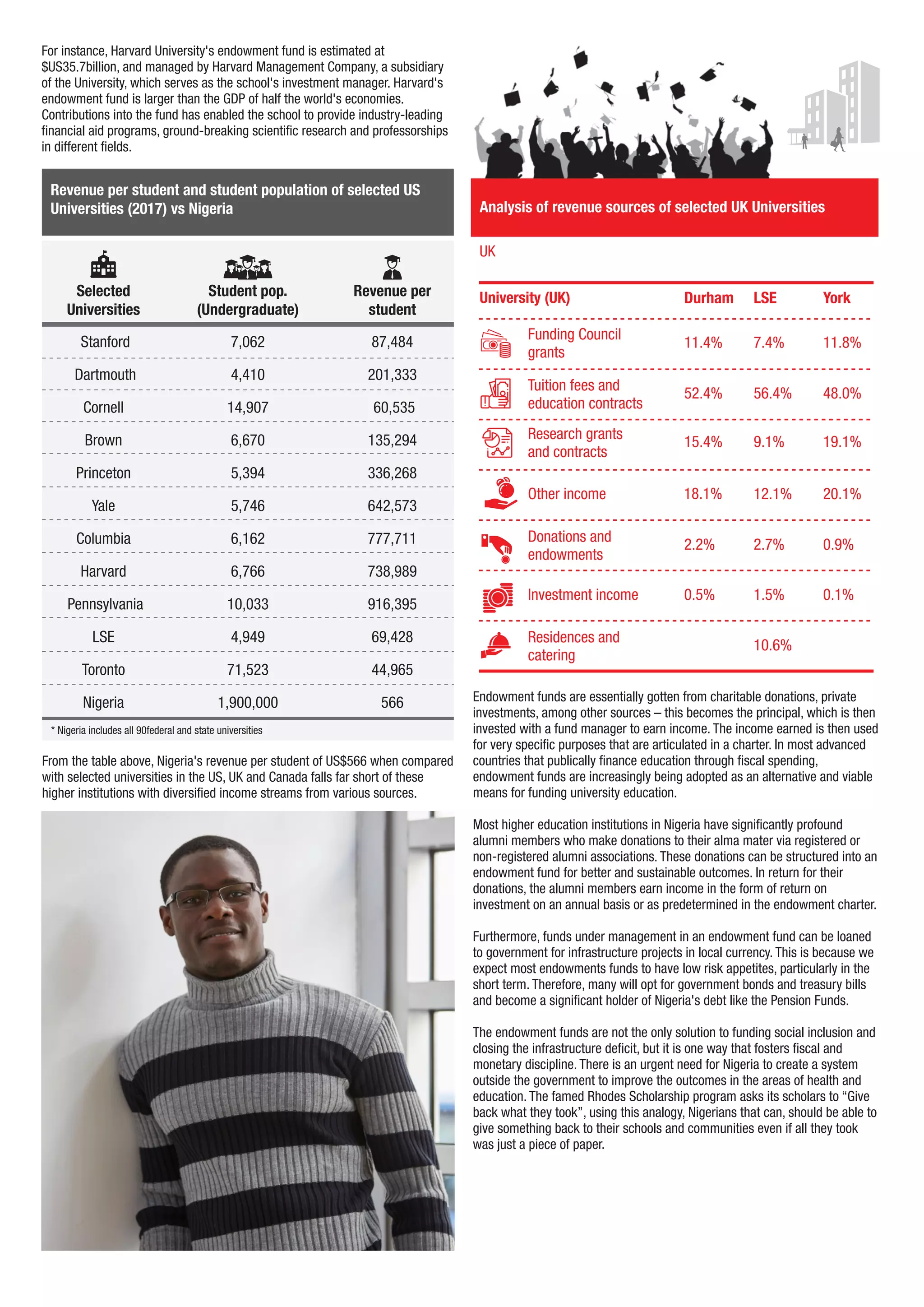 Adopting endowment-funds | PDF