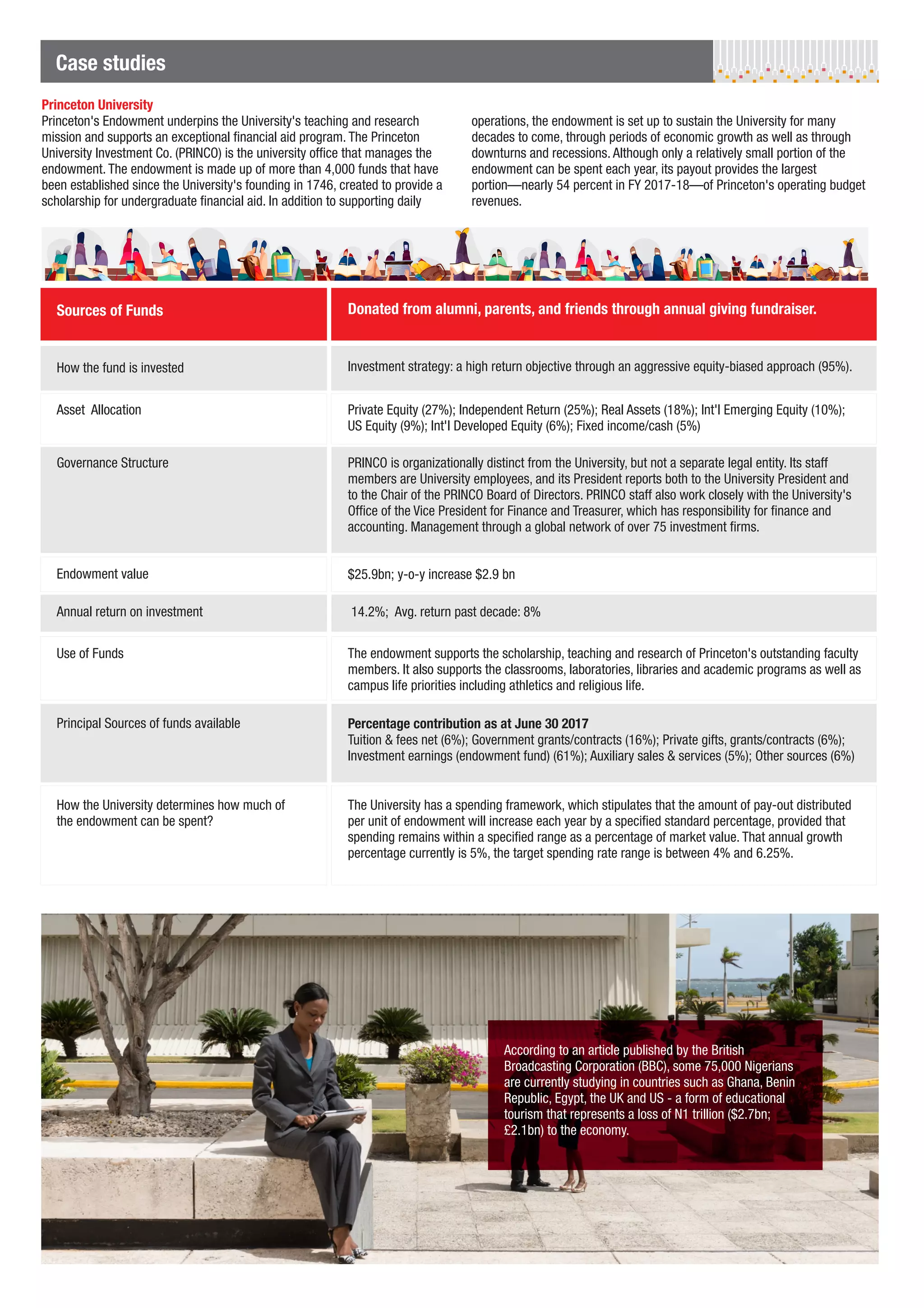 Adopting endowment-funds | PDF