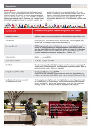 Adopting endowment-funds | PDF