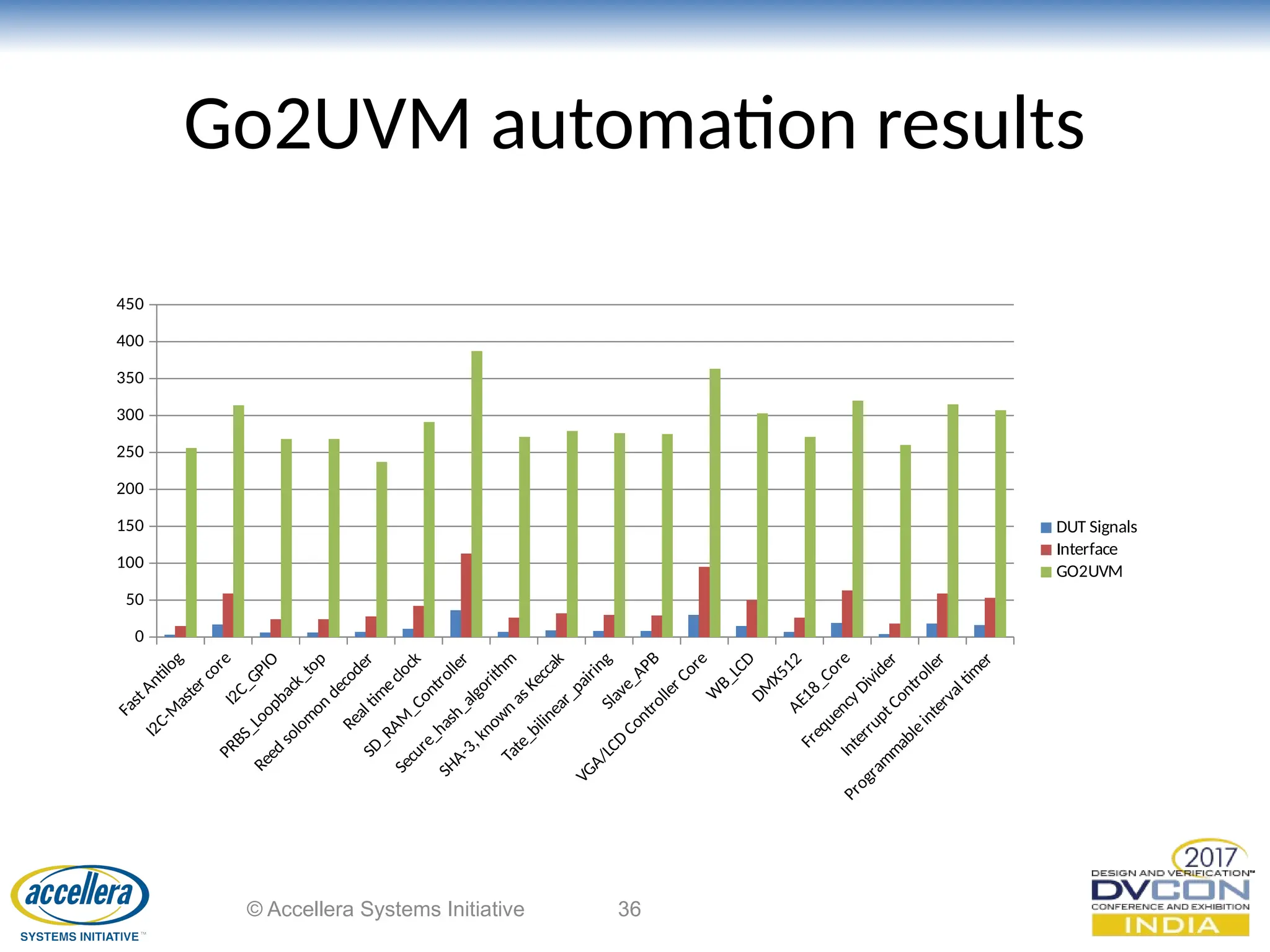 Adopting-UVM-for-FPGA-Verification-2025.pptx