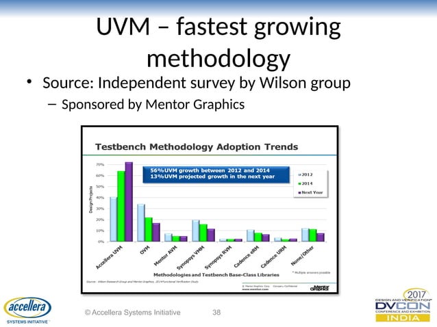 Adopting-UVM-for-FPGA-Verification-2025.pptx